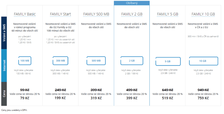 Virtuální operátor O2 Family - Times.cz