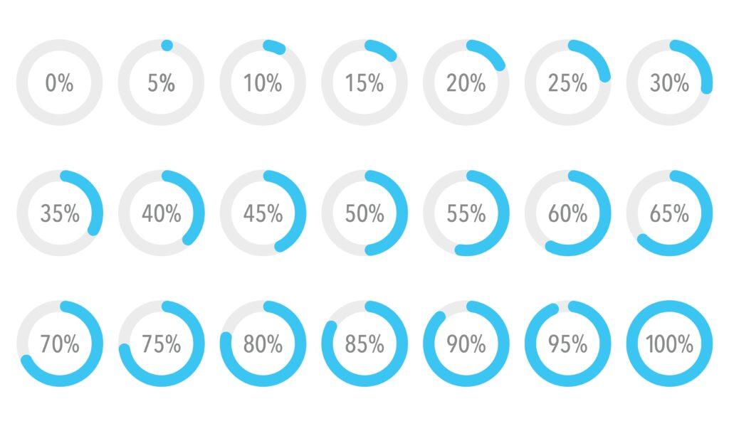 Výpočet procent - kalkulačka, jak vypočítat, z částky - Times.cz